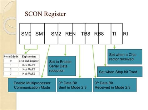 Image result for Serial Communication Programming in 8051