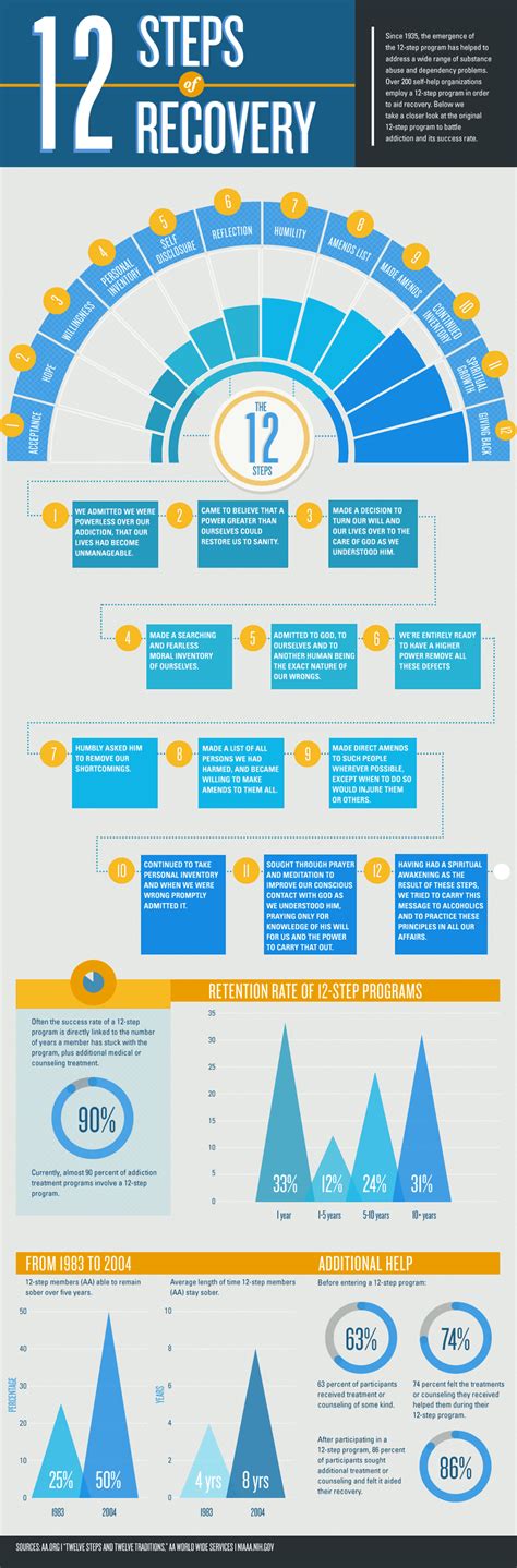 Image result for Define Recovery