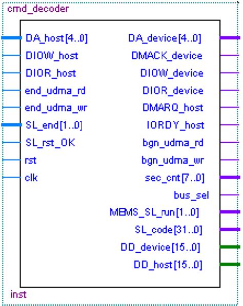 Image result for Module Decoding