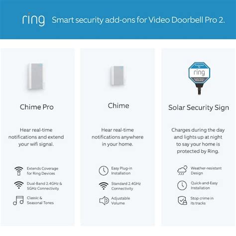 Image result for Ring Doorbell Pro Setup Guide