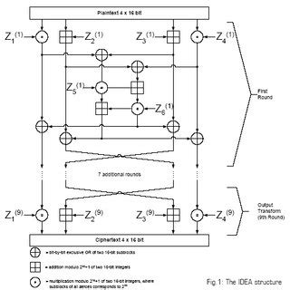 Image result for Idea Algorithm Even Round