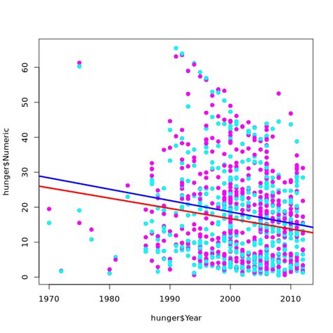 Image result for Multivariable Regression Analysis