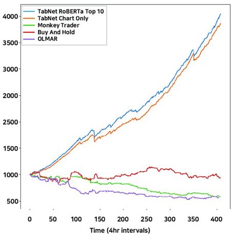 Image result for Backtesting Trading Platforms