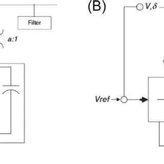 Image result for Static Synchronous Compensators
