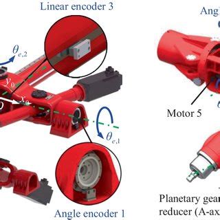 Image result for Automation 1 Encoder Setup