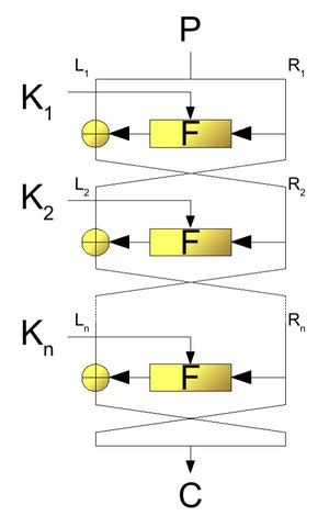 Image result for Feistel Cipher Algorithm