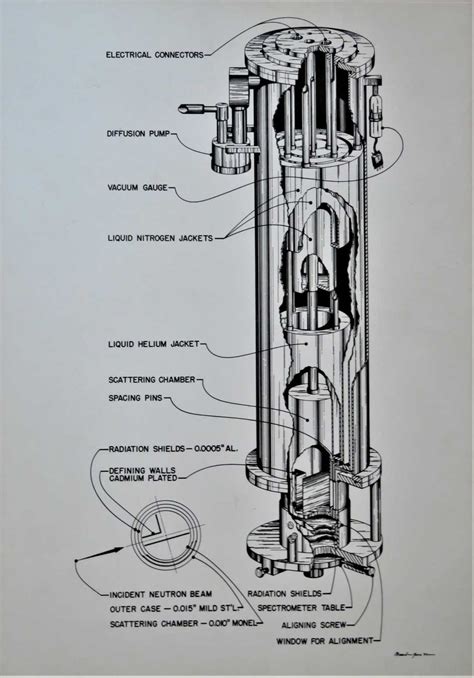 Image result for Neutron Scattering Spectroscopy