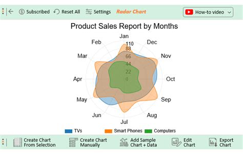Image result for Excel Making Graph From Data