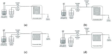 Image result for Continuous Crystallization