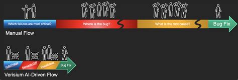 Image result for Verisium Debug API