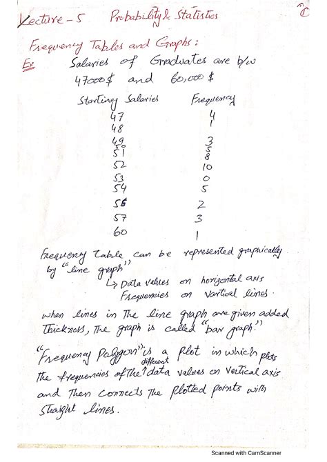 Image result for Frequency Table Graph