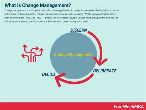 Image result for Navigating Change Model