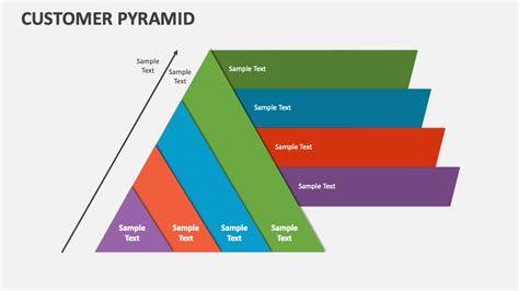 Image result for Customer Profitability Pyramid