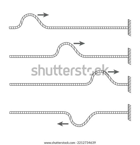 Image result for Non-Rigid Reflection Waves