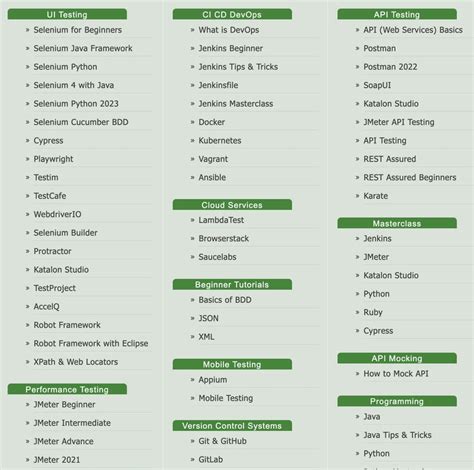 Image result for API Testing by Raghav Pal Tutorial 7