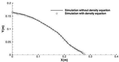 Image result for Pyro Column Collapse Example