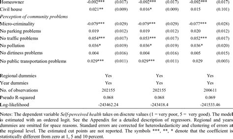 Image result for Ordered Logit Example
