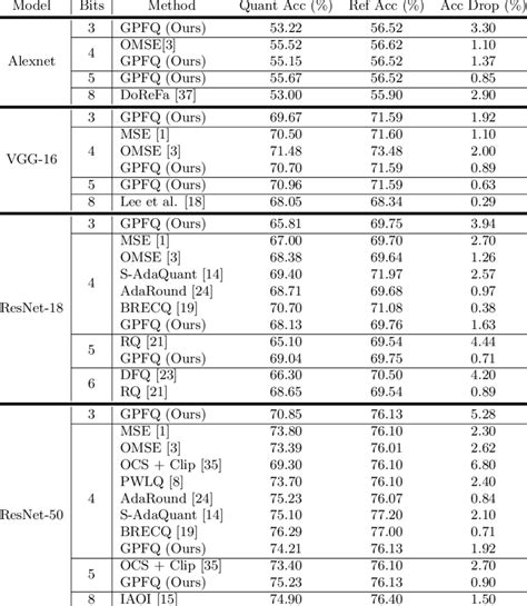 Image result for Image Net Top 1 Accuracy