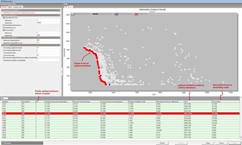 Image result for Optimisation