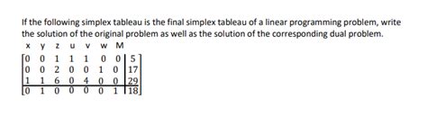 Image result for Simplex Solver