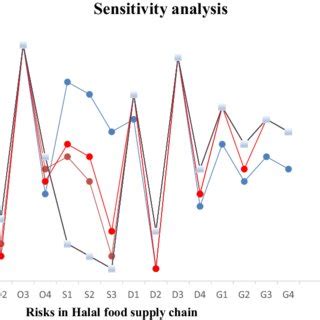Image result for How Insensitive Chart