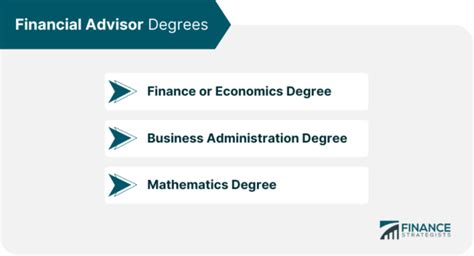Image result for Financial Advisor Programs