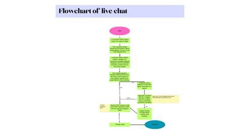 Image result for Streamlined Live Chat Setup