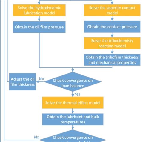 Image result for Multiphysics Coupling