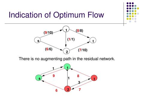 Image result for Program for Min Flow Max Cut in Python