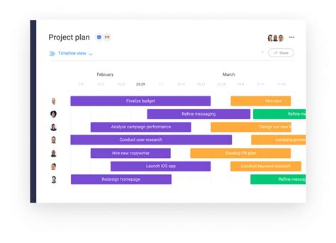 Image result for Monday Com Timeline Tutorial