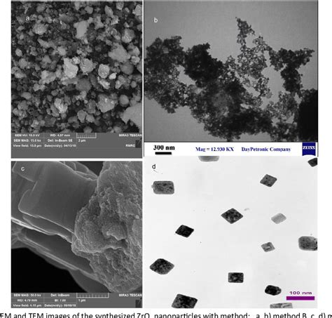 Image result for ZrO2