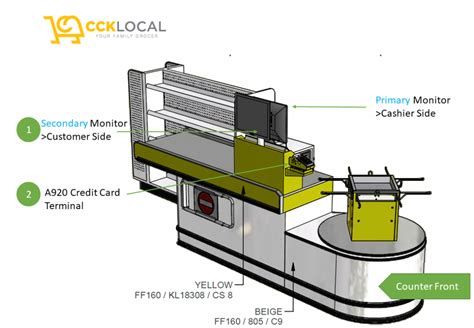 Image result for Counter Guide Assembly