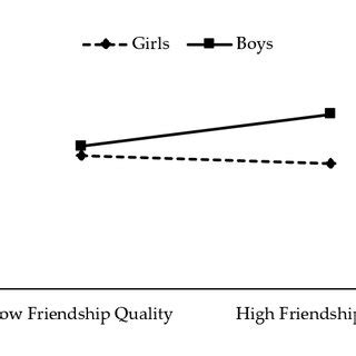 Image result for Moderation Path Example