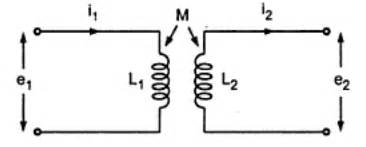 Image result for Dynamometer Type Instruments