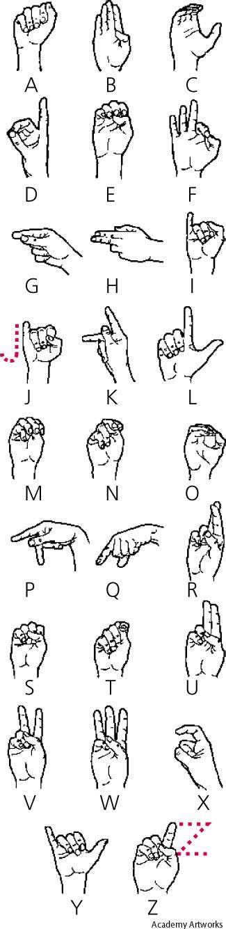 Image result for Sign Language Manual Alphabet
