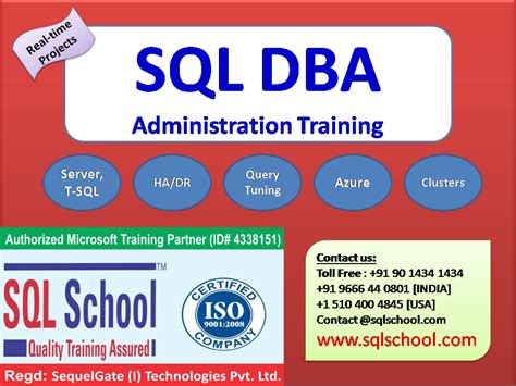 Image result for SQL DBA Classes