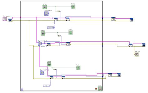 Image result for LabVIEW LEDs Blinking