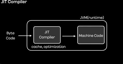 Image result for LLVM JIT Compiler