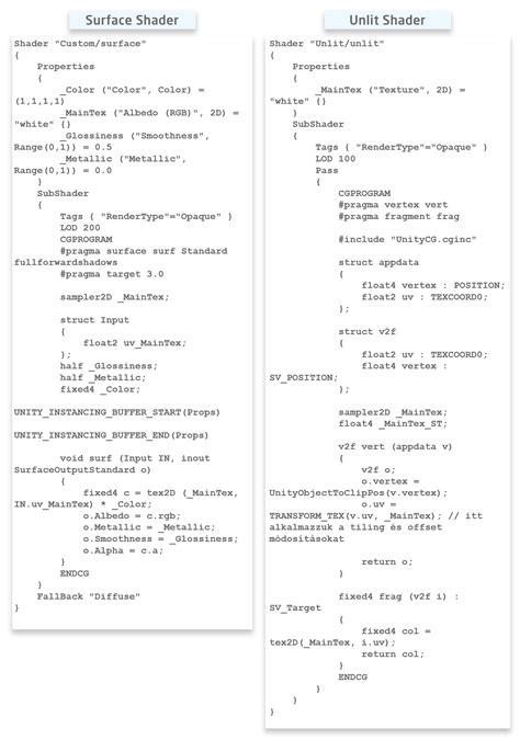 Image result for Unity Shader Writing