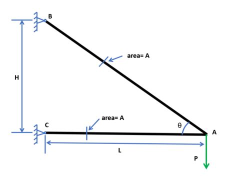 Image result for Truss Problems Pytel