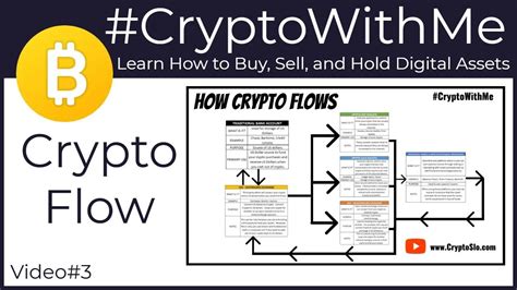 Image result for Explaining Cry Pto Algorithm to Circuts