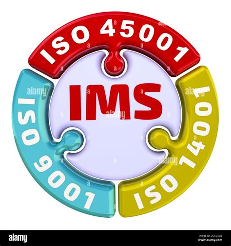 Image result for Integrated Management System ISO Image