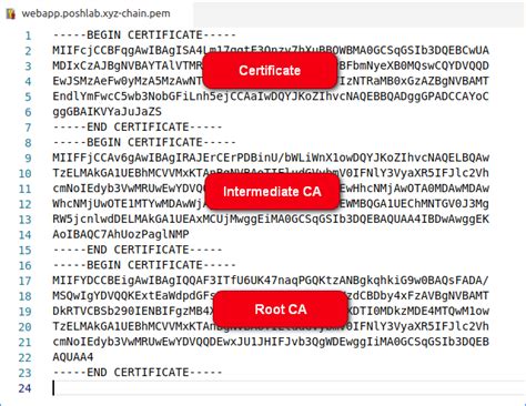 Image result for How to Create a PEM File