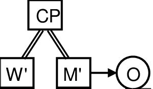Image result for How to Compile Multiple exe Programs into One