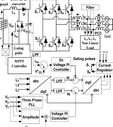 Image result for Generator Interfaced with Solar System