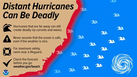 Image result for Identifying Rip Currents