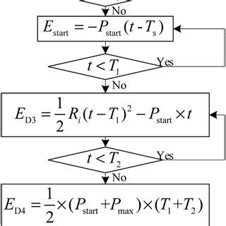 Image result for Mac Generator Flow Chart