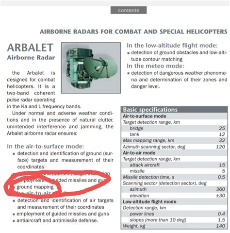 Image result for Ground Mapping Weather Radar