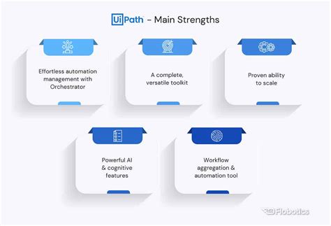 Image result for UiPath Infographic
