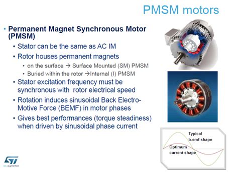 Image result for STM32 Motor Control